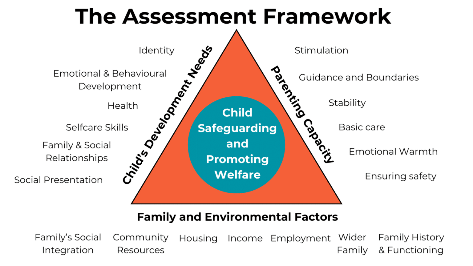 Safeguarding Early Help | Child Protection Company