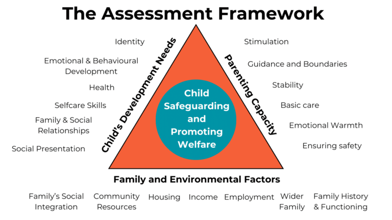Safeguarding Early Help | Child Protection Company