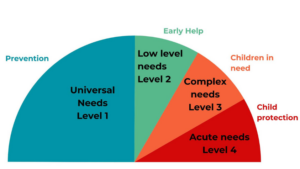 Safeguarding Early Help | Child Protection Company
